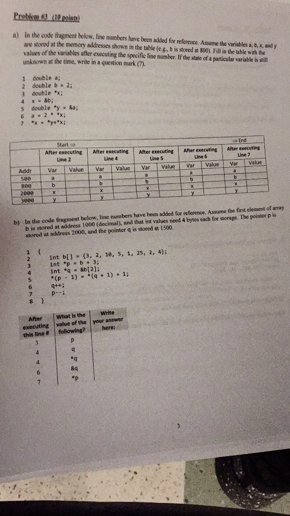 Solved Problem Points A In The Code Fragment Below Line