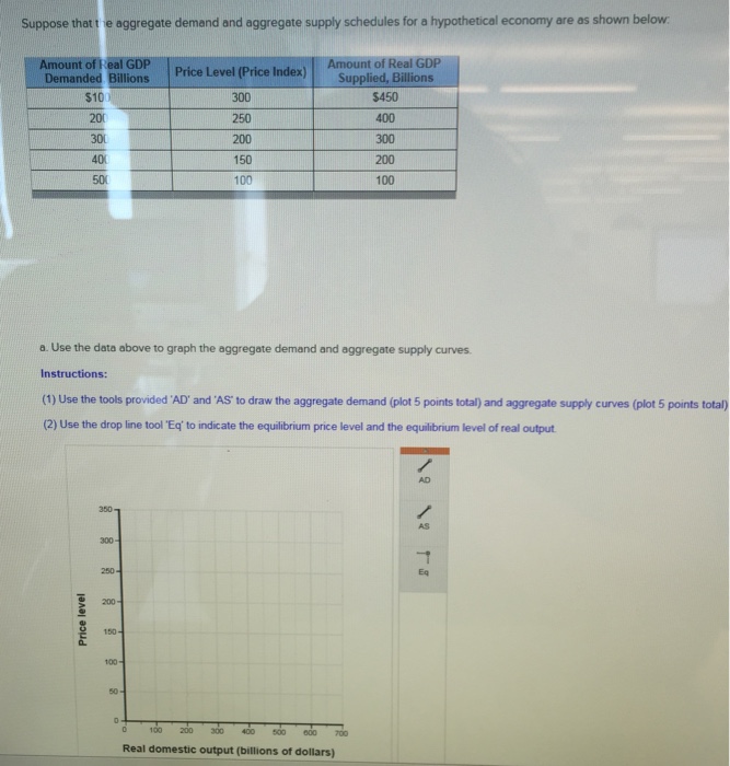 Solved Suppose that t e aggregate demand and aggregate | Chegg.com