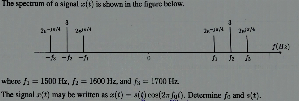 Solved The spectrum of a signal x(t) is shown in the figure | Chegg.com