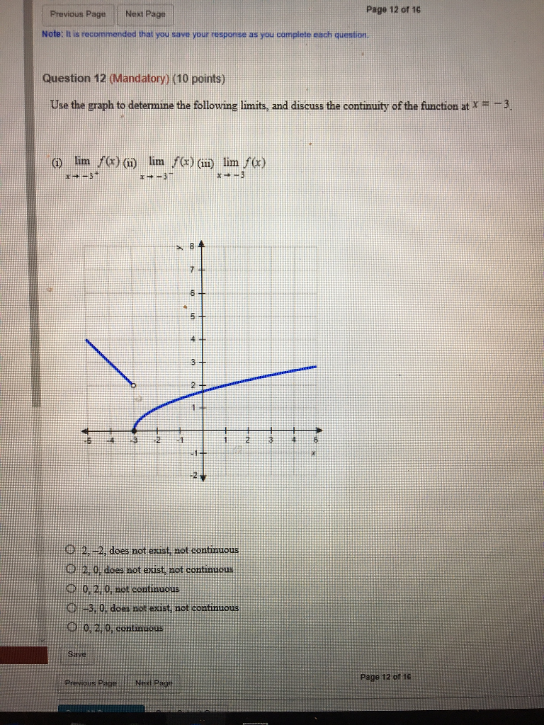 Solved Use the graph to determine the following limits, and | Chegg.com