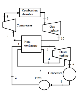 Solved Consider a combined gas-steam power cycle. The | Chegg.com