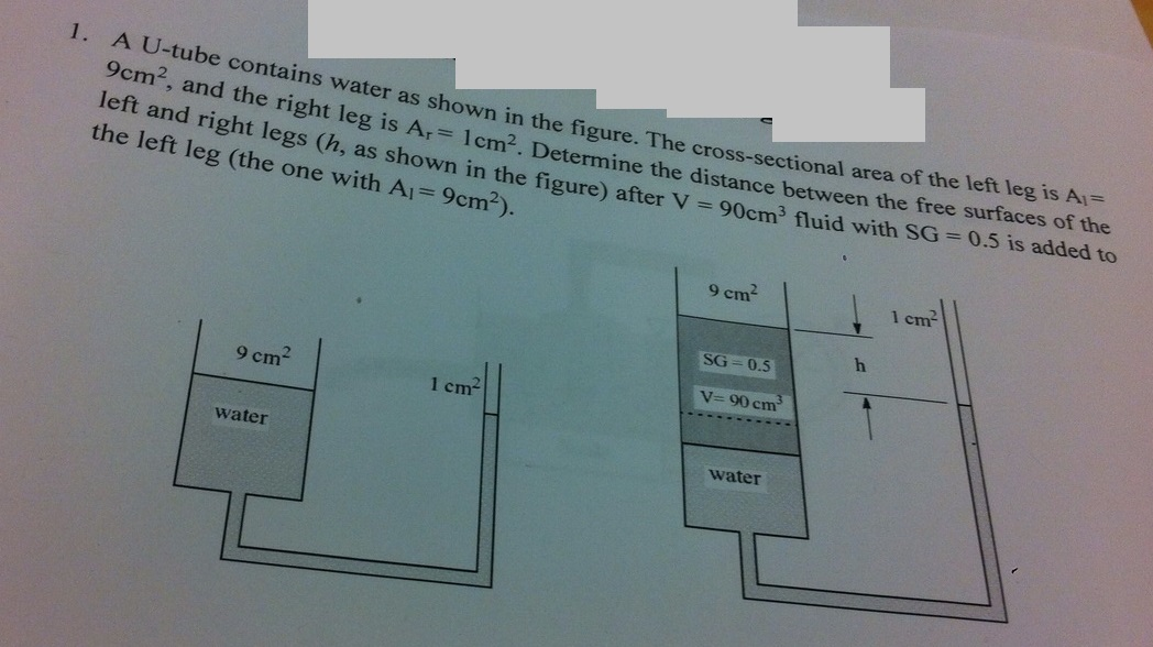 Solved A U-tube contains water as shown in the figure. The | Chegg.com