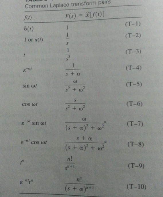 Solved Determine the Laplace transforms of the 4 given | Chegg.com