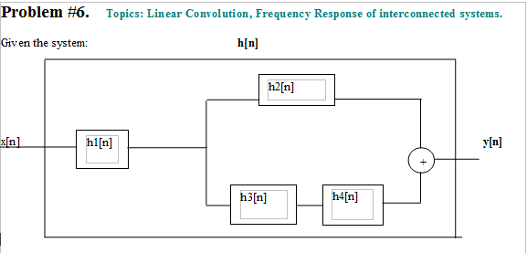 Solved a) Find the overall unit sample response h[n] | Chegg.com