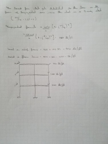 use approximate methods to determi the support | Chegg.com