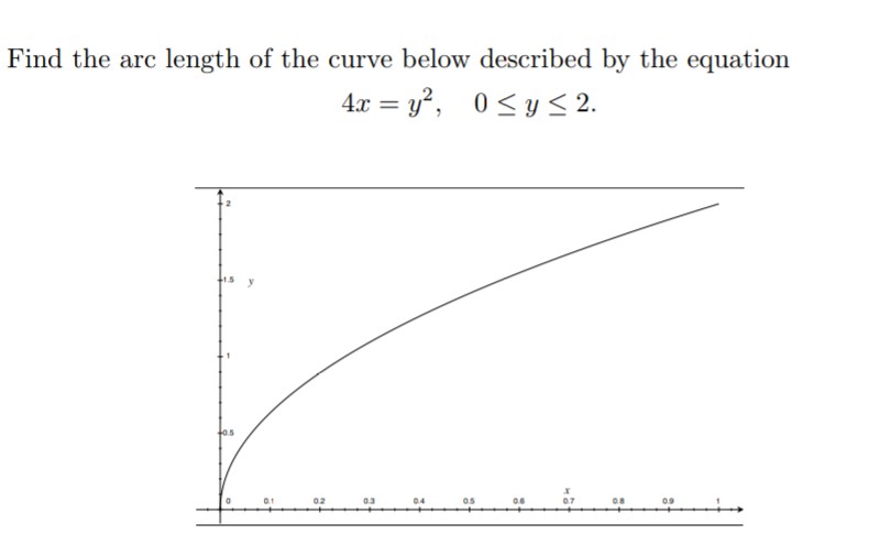 Solved Find the arc length of the curve below described by | Chegg.com