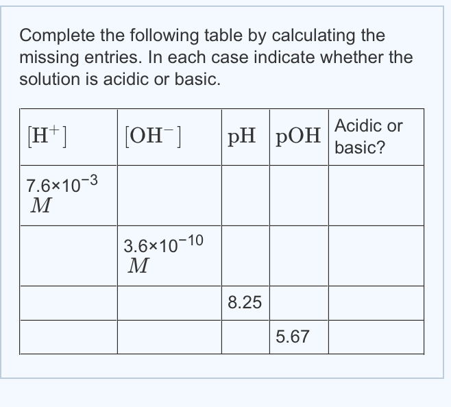 Solved: Complete The Following Table By Calculating The Mi... | Chegg.com