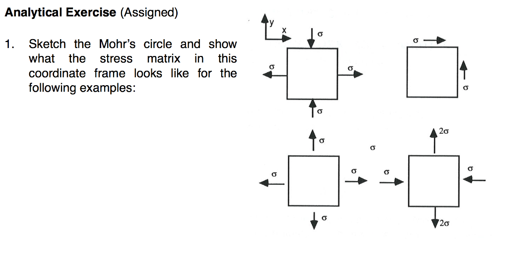 Solved Analytical Exercise (Assigned) 1. Sketch the Mohr's | Chegg.com