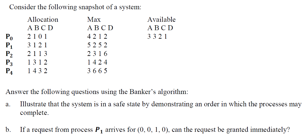Solved Consider the following snapshot of a system: | Chegg.com
