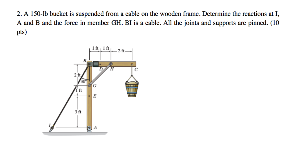 Solved A 150-lb bucket is suspended from a cable on the | Chegg.com