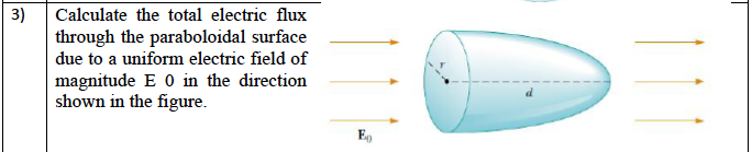 Solved Calculate the total electric flux through the | Chegg.com