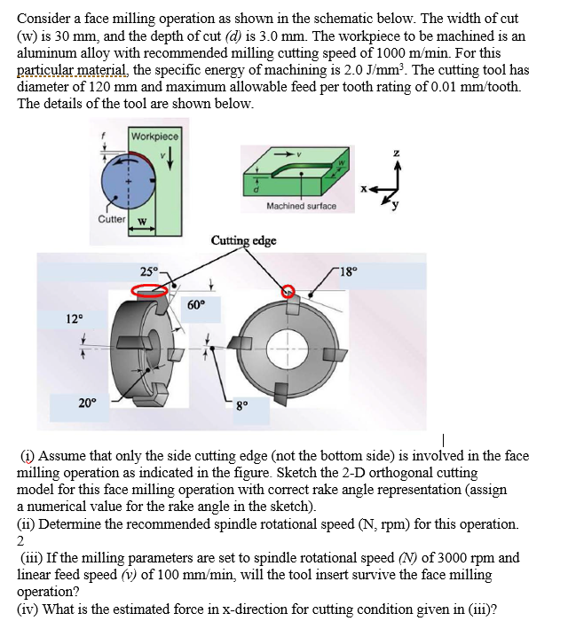 Solved Consider a face milling operation as shown in the | Chegg.com