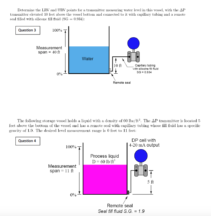 Determine the LRV and URV points for a transmitter | Chegg.com