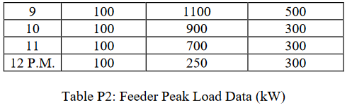 Solved 2. The load profile of a distribution feeder is given | Chegg.com