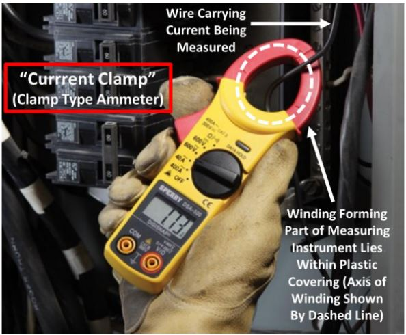 Solved The figure below shows a so-called clamp type | Chegg.com
