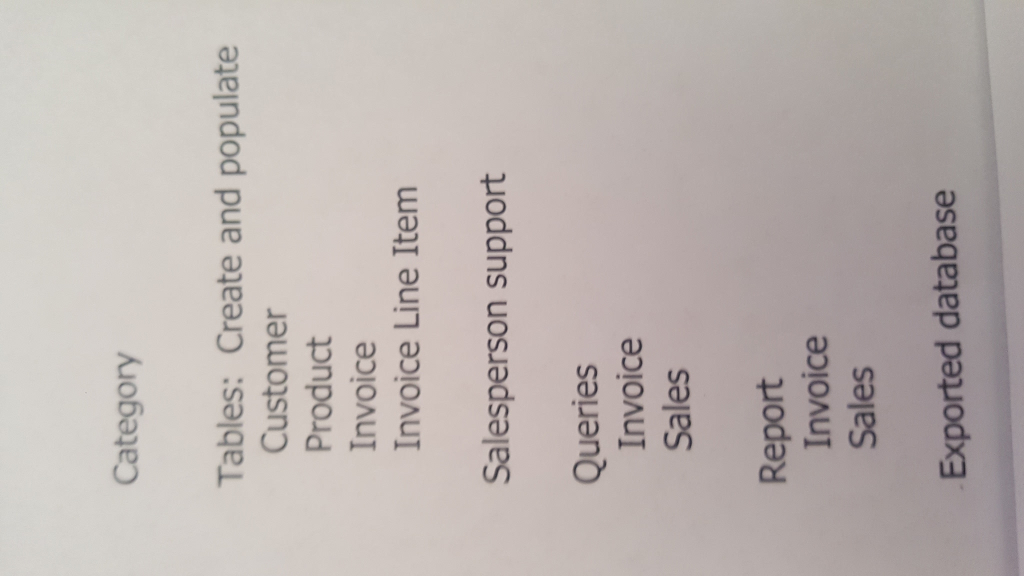 Solved Category Tables: Create and populate Customer Product | Chegg.com