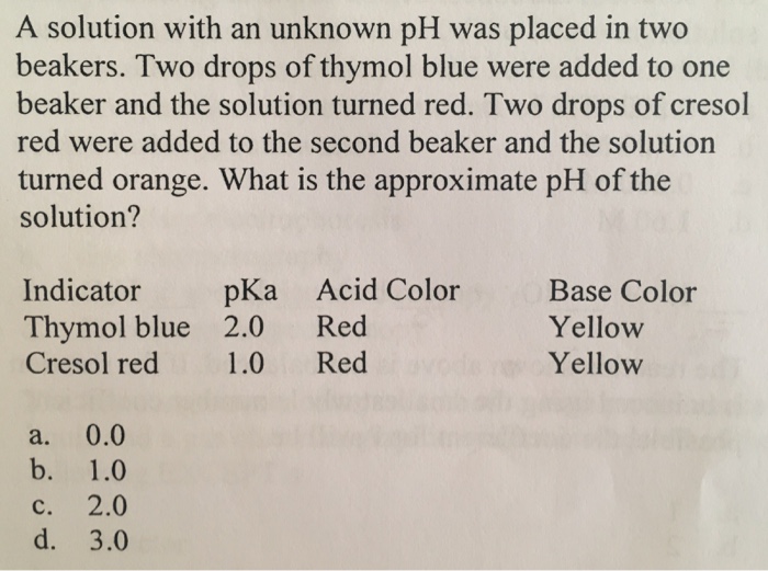 Solved A solution with an unknown pH was placed in two | Chegg.com
