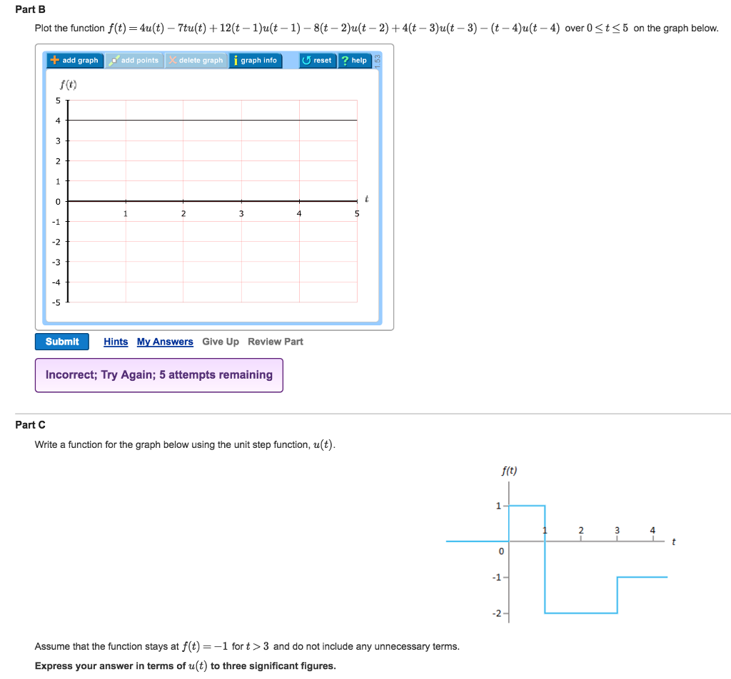 Solved A graph of the step function Ku(t) is shown below. | Chegg.com