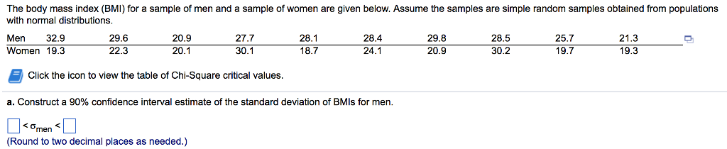 Solved The body mass index (BMI) for a sample of men and a | Chegg.com