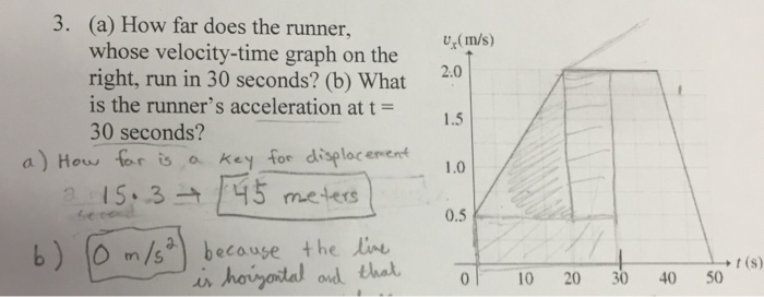 Solved How far does the runner, whose velocity-time graph on | Chegg.com