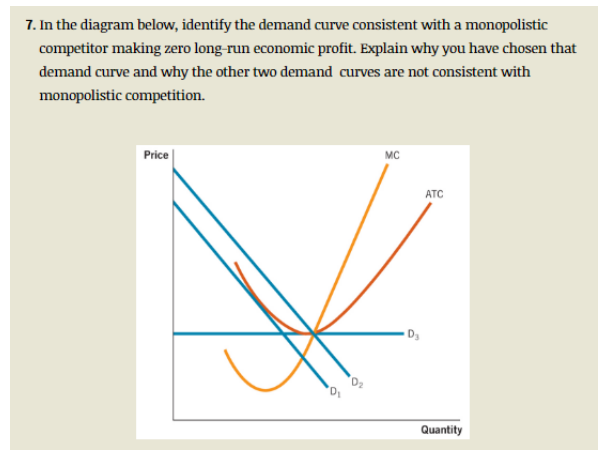 Solved In the diagram below, identify the demand curve | Chegg.com