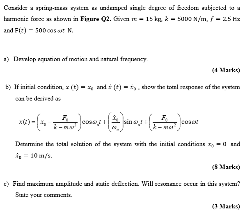 Consider a spring-mass system as undamped single | Chegg.com