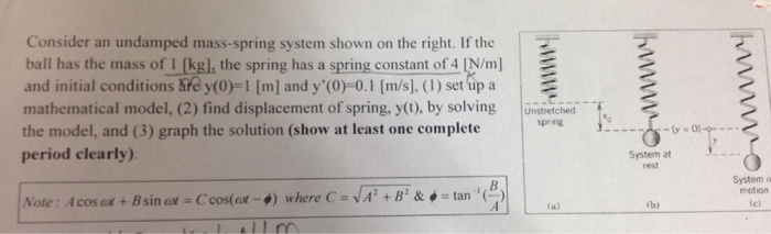 Solved Consider an undamped mass-spring system shown on the | Chegg.com