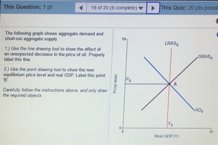 Solved The following graph shows aggregate demand and | Chegg.com