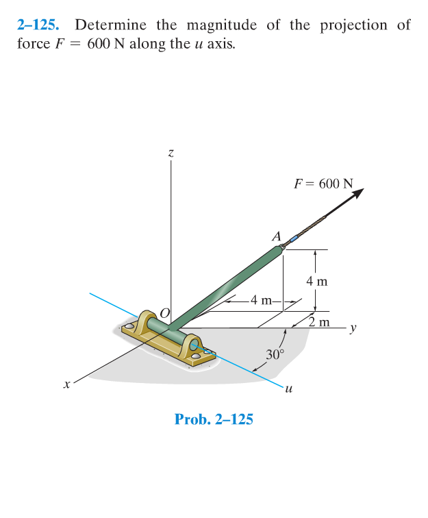 Solved Determine The Magnitude Of The Projection Of Force F