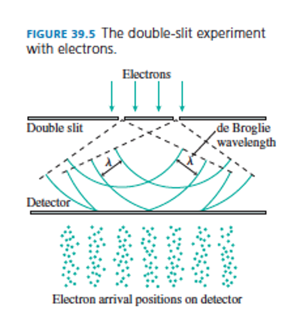 Solved Part A Consider a single slit diffraction experiment | Chegg.com