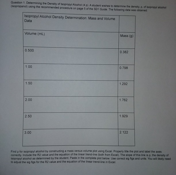 Solved Question 1. Determining the Density of Isopropyl | Chegg.com