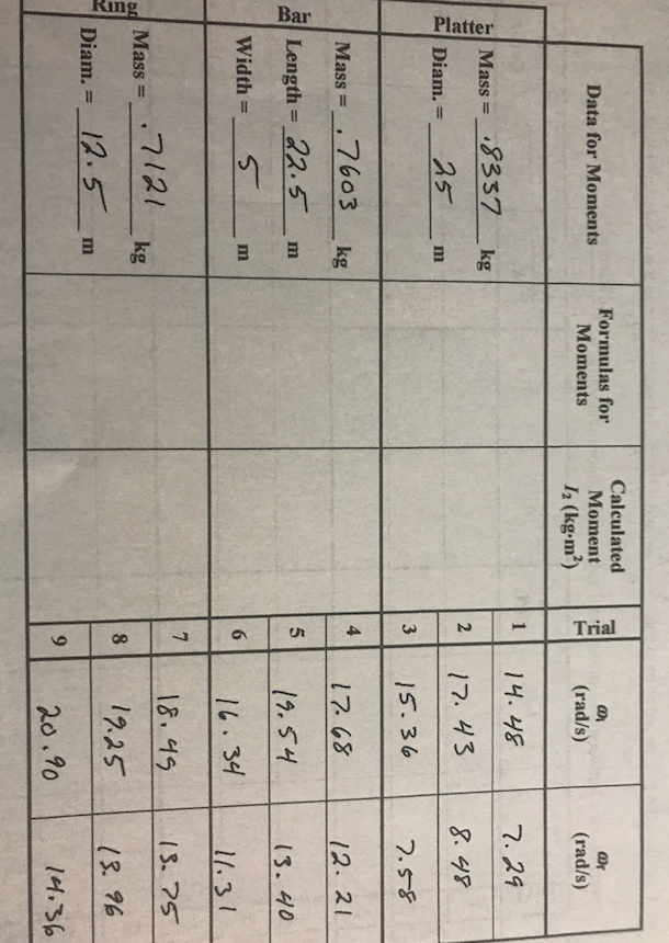 Solved Conservation Of Angular Momentum Page 2 Of 3