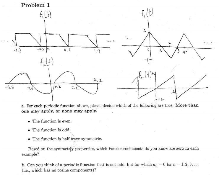 a. For each periodic function above, please decide | Chegg.com