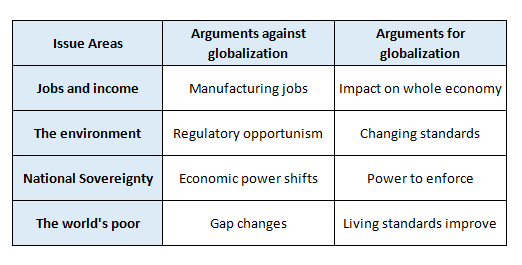 Solved Evaluate each Issue Area. Next, decide whether the | Chegg.com