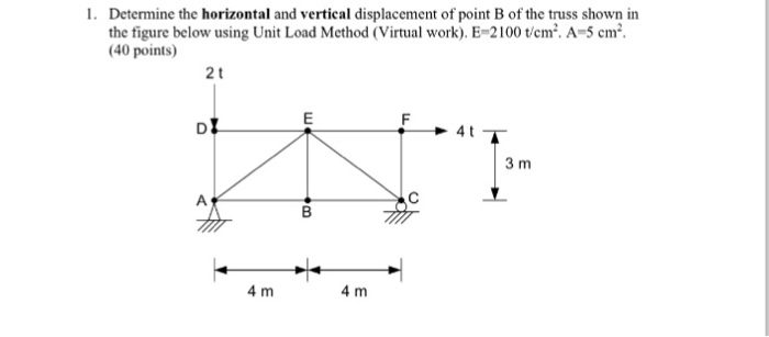 Solved Determine the horizontal and vertical displacement of | Chegg.com