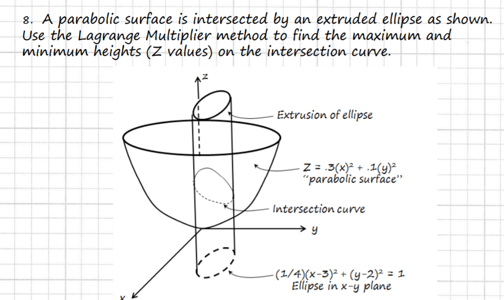 Solved 8. A parabolic surface is intersected by an extruded | Chegg.com