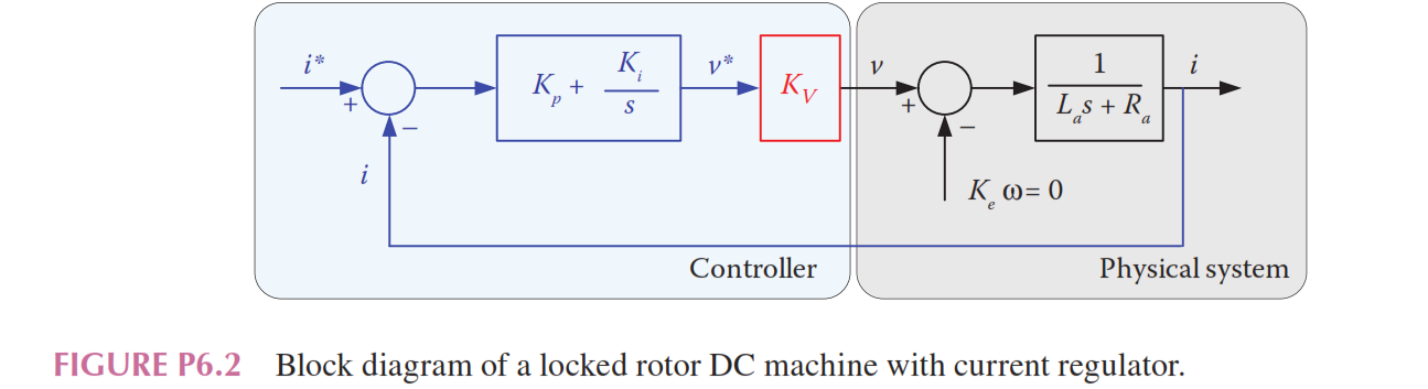 Solved 6.2 Figure P6.2 shows a locked rotor DC machine with | Chegg.com