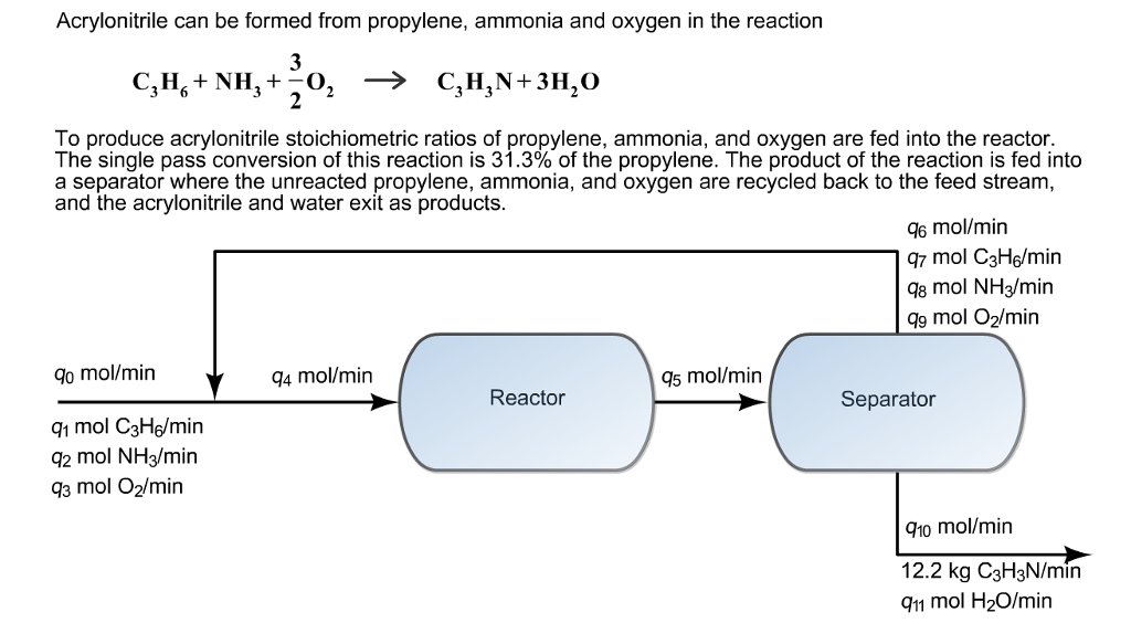 Solved Acrylonitrile can be formed from propylene, ammonia | Chegg.com