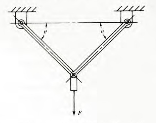 Solved For a two-bar structure as shown in the figure below, | Chegg.com