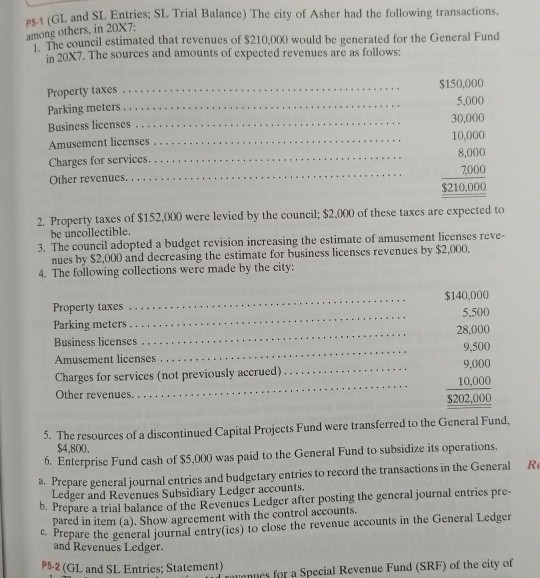 Solved s1 (GL and SL Entries; SL. Trial Balance) The city of | Chegg.com