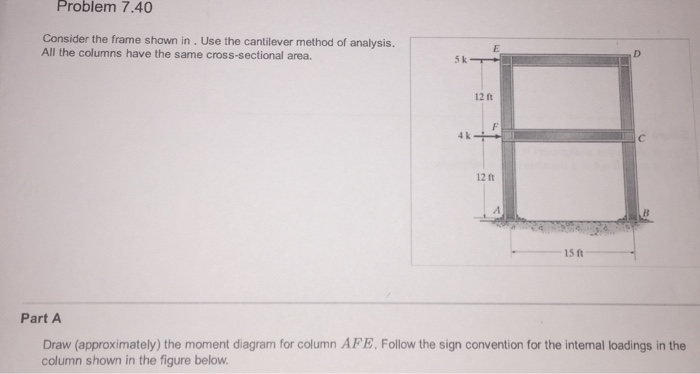 Solved Consider the frame shown in. Use the cantilever | Chegg.com