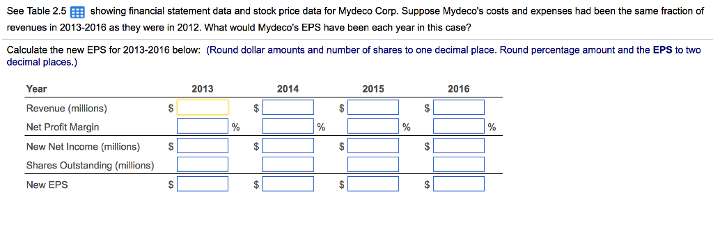 Solved See Table 2.5囲showing financial statement data and | Chegg.com