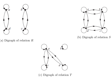 Solved For each diagraph shown, write the matrix | Chegg.com