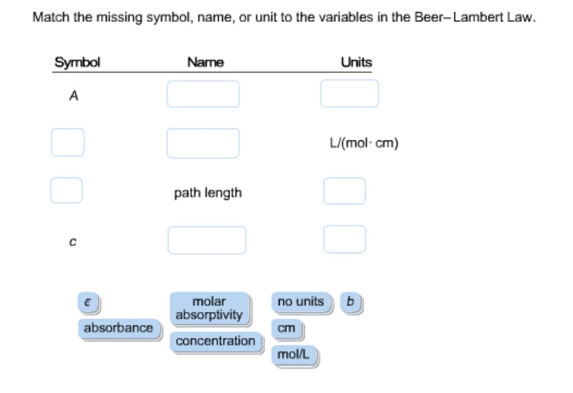 Solved Match the missing symbol, name, or unit to the | Chegg.com