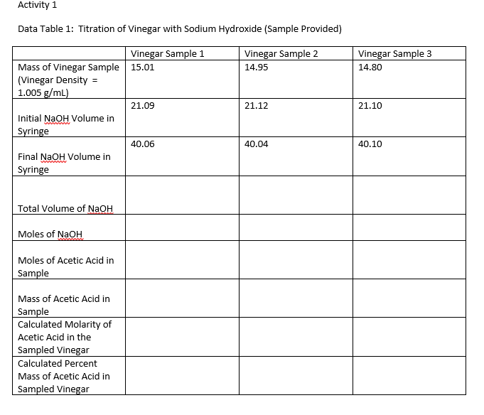 Solved Activity 1 Data Table 1: Titration of Vinegar with | Chegg.com