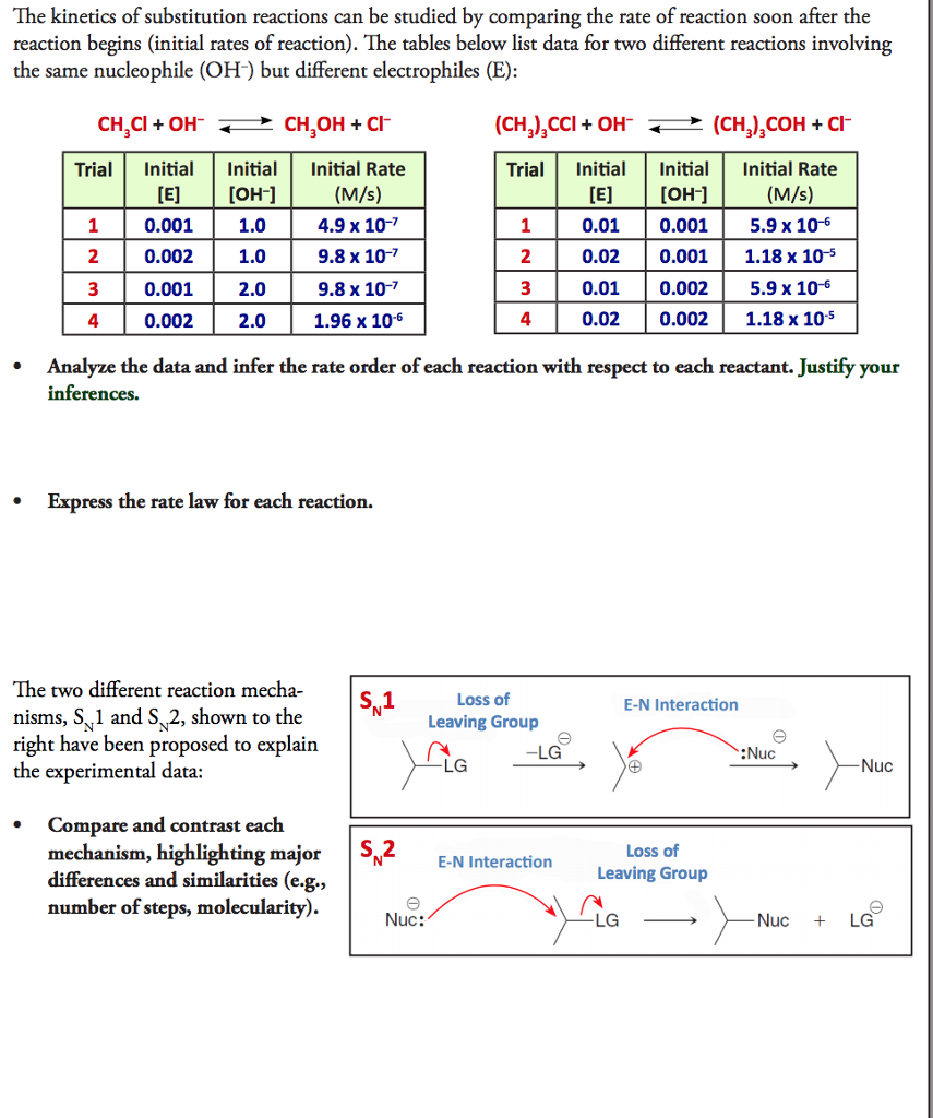Solved LET'S THINK Kinetic Analysis: The Nucleophile The | Chegg.com