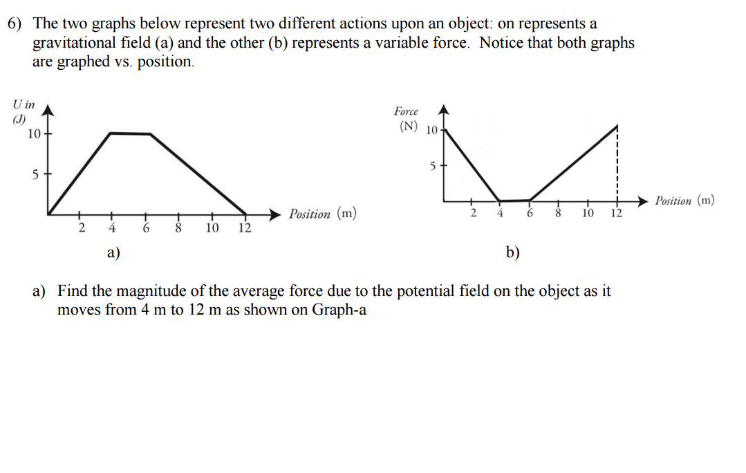 Solved The two graphs below represent two different actions | Chegg.com