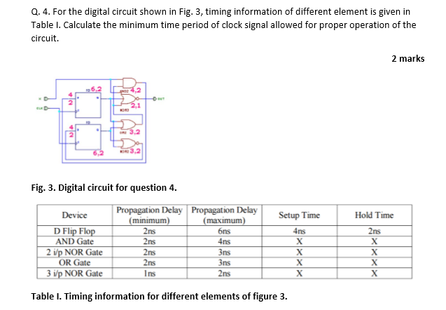 Solved For the digital circuit shown in Fig. 3, timing | Chegg.com