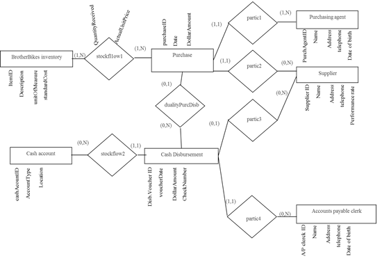 Solved Q1: Convert the given DFD into its equivalent | Chegg.com
