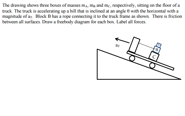 Solved The drawing shows three boxes of masses m_A, m_B and | Chegg.com